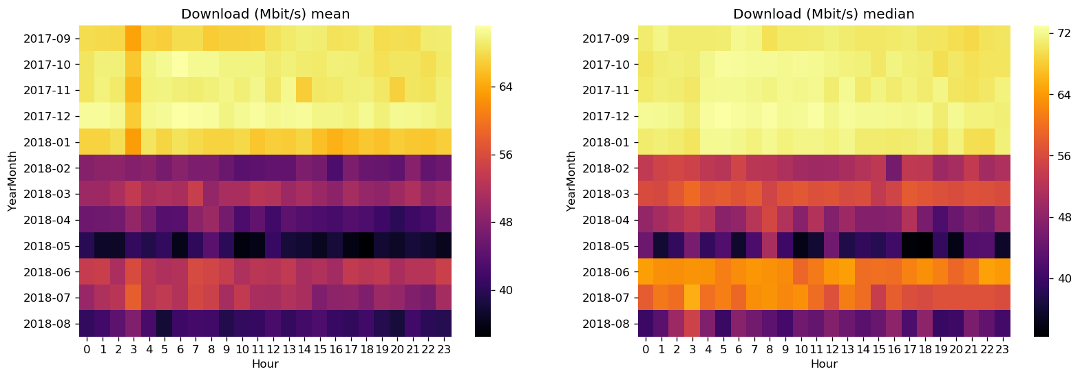 Hunting Network Speed – blog.flo.cx