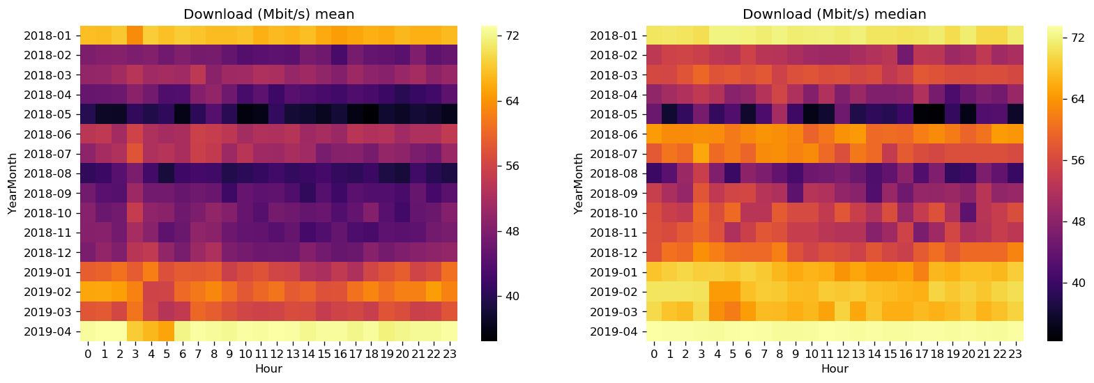 blog.flo.cx – Tech, Food, Life